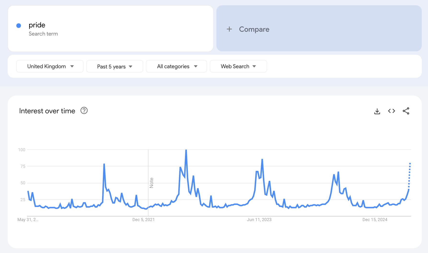 Pride, Platforms & Purpose | Insights | Propellernet
